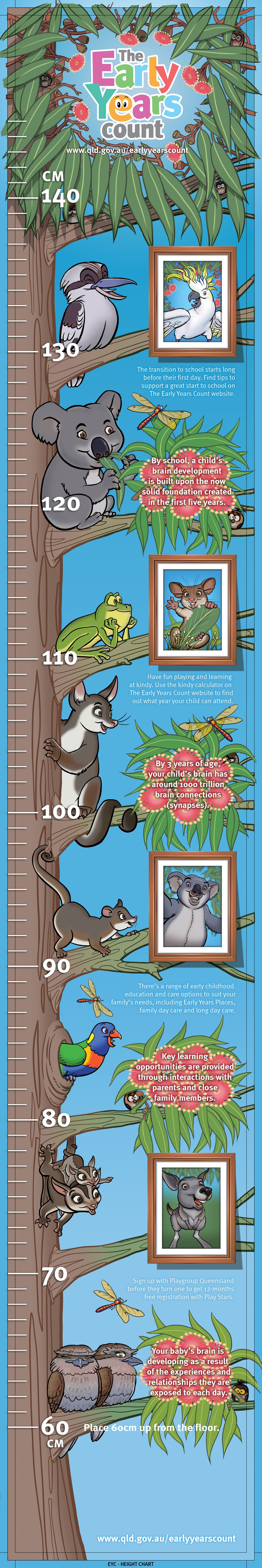 Early Years Count | Our Work | Grafix Garage